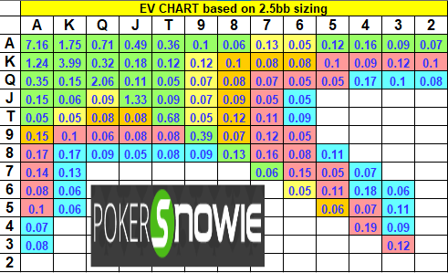Understanding EV preflop | Run It Once