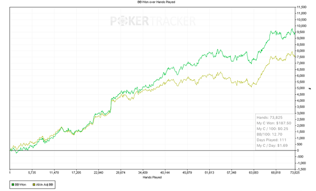 The difference between NL2 and NL5 (graphs) | Run It Once