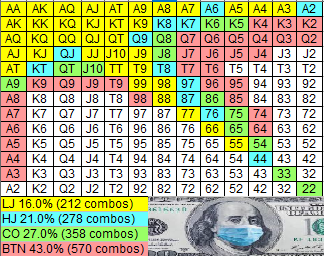 PREFLOP RFI CHART 100NL | Run It Once