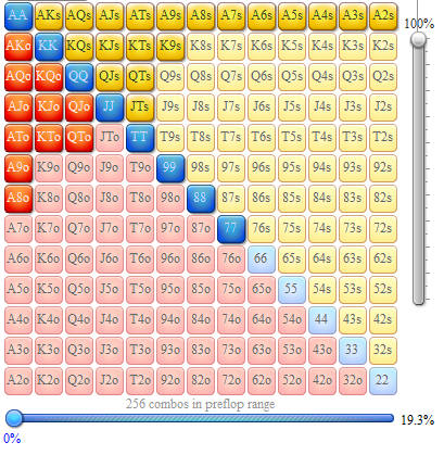 Facing a limper in the BTN. How would you play your range here? | Run ...