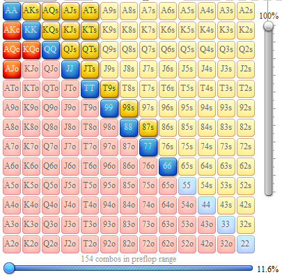 SOLID FULL RING RFI RANGES | Run It Once