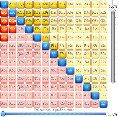 SOLID FULL RING RFI RANGES | Run It Once