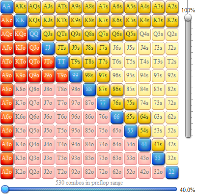 SOLID FULL RING RFI RANGES | Run It Once